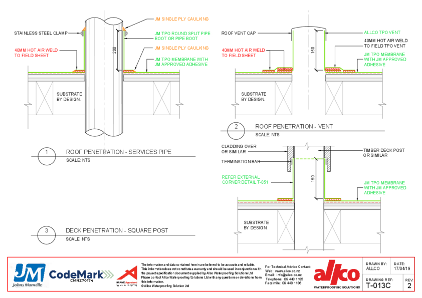 Allco Waterproofing Solutions | Penetration Details