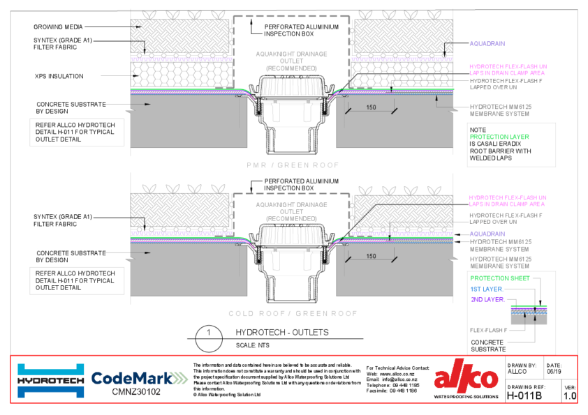 Allco Waterproofing Solutions | Gutter Outlets
