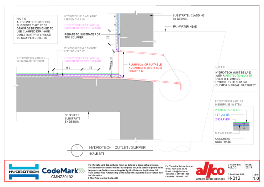 Allco Waterproofing Solutions | Gutter Outlets