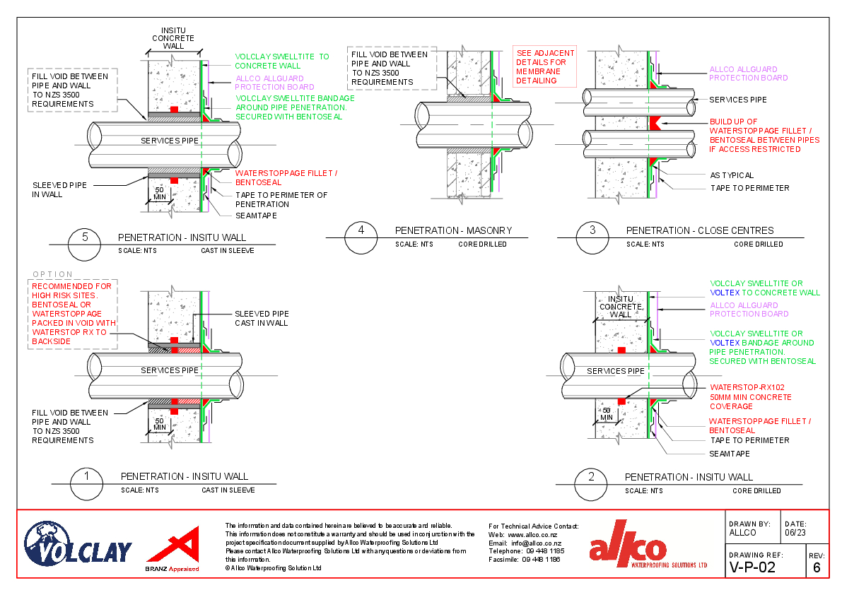 Allco Waterproofing Solutions | Penetration Details