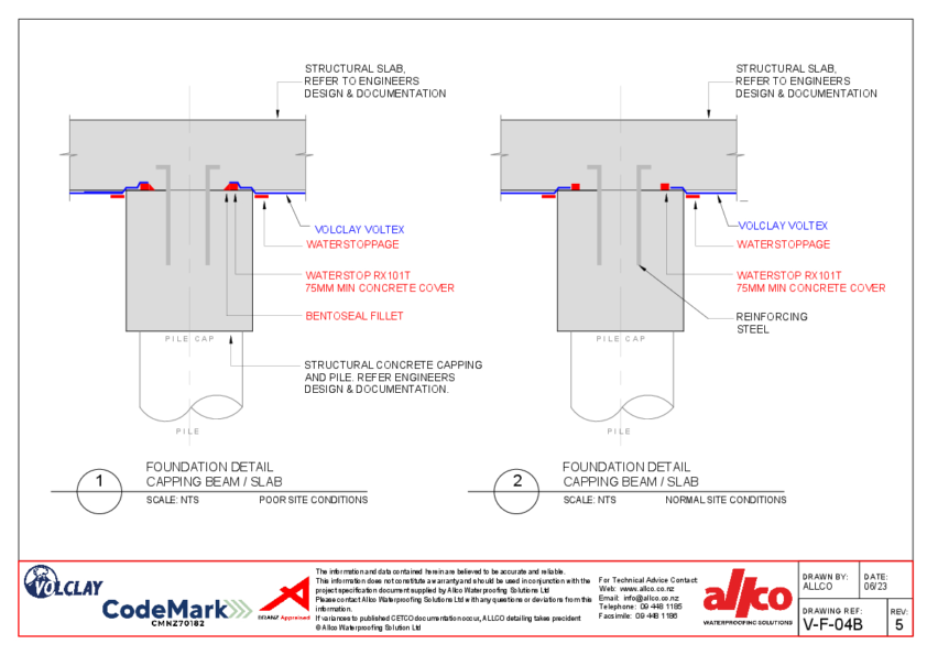 Allco Waterproofing Solutions | Foundation