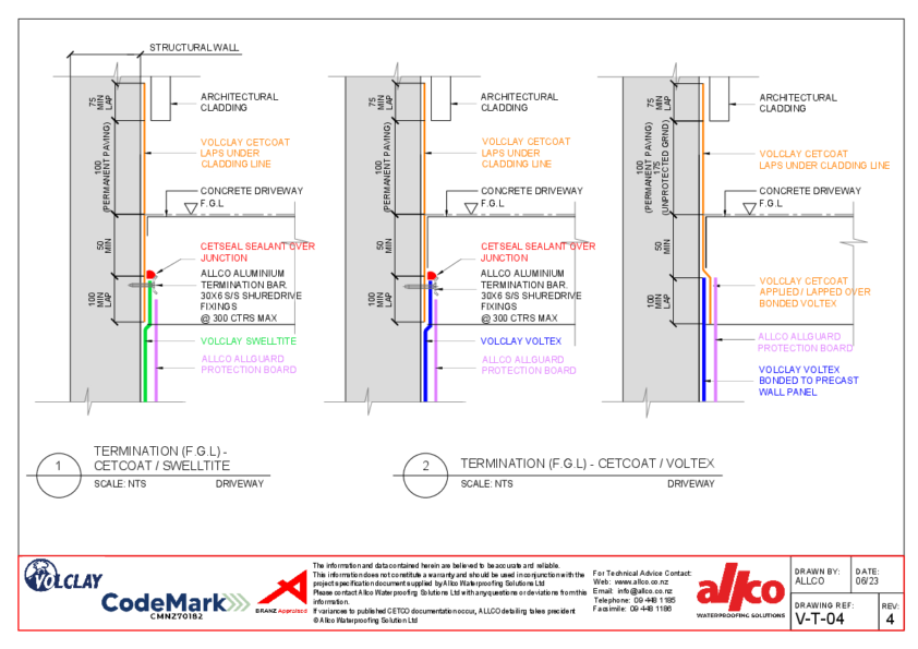 Allco Waterproofing Solutions | Termination Details