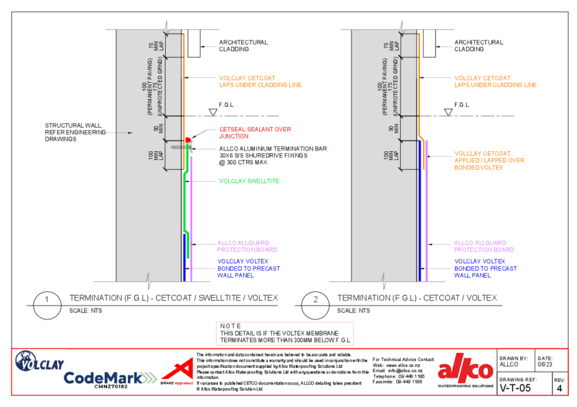 Allco Waterproofing Solutions | Termination Details